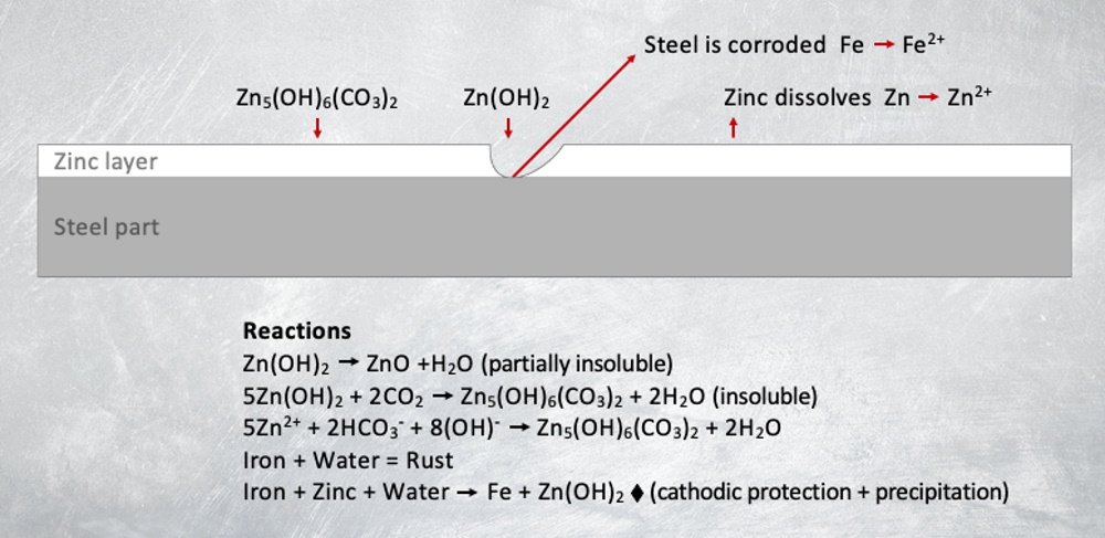 Galvanizing For Corrosion Protection of Steel | ANI Metal